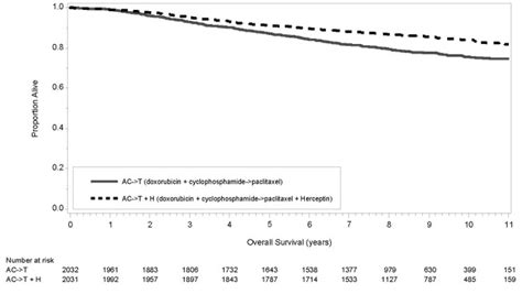 Herceptin Package Insert Prescribing Information Moa