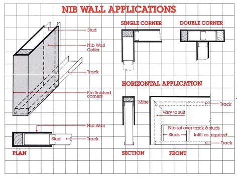 Wall Nib Applications Scandinavian Profiles Machining And Fabricating Building Materials