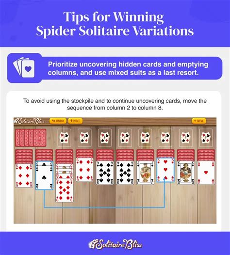 12 Most Difficult Solitaire Games Based On Win Rate Data
