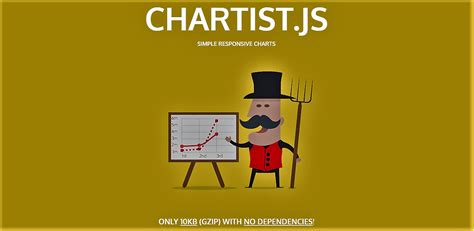 Top JavaScript Charting Libraries Overview Celadon In Dubai UAE