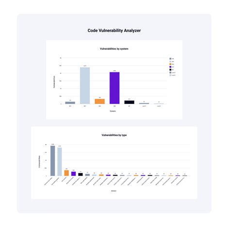 Ultimate Sap Btp Security Guide For 2025