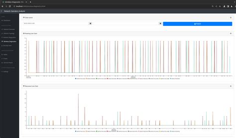 Network Operation Analyzer [x86 Edition]