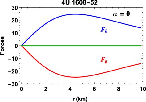 Forces In Equilibrium For The Presented Model Download Scientific