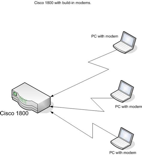 Install Router With Async Interfaces Cisco Community