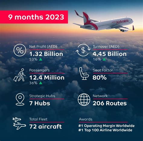 Wherenext Abdullah Rahhal