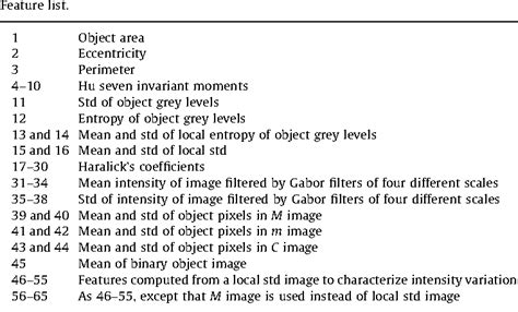 Pdf Phase Congruency Based Detection Of Circular Objects Applied To Analysis Of Phytoplankton