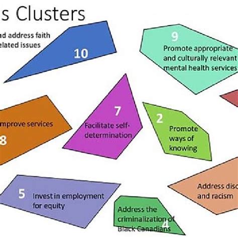 Cluster Map Solution Download Scientific Diagram