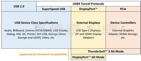[exclusive Interview] Usb If Developer Days Unveils Usb 4 Version 2 0 Standard Allion Labs