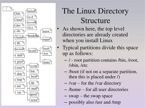 Ppt Files Directories Partitions Powerpoint Presentation Free Download Id1577488