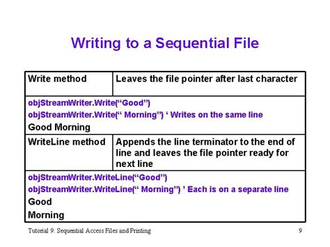 Tutorial 9 Sequential Access Files And Printing Tutorial