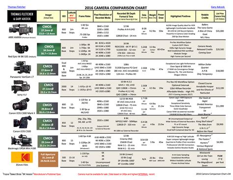 Camera Lens Comparison Chart