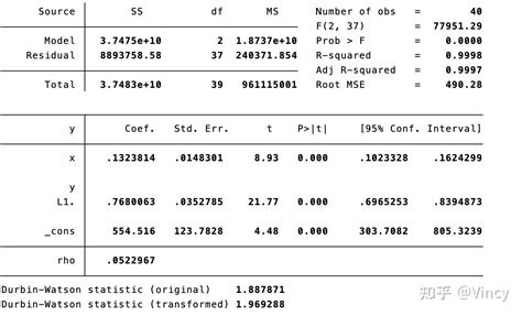 计量经济学：序列相关性检验及修正 知乎