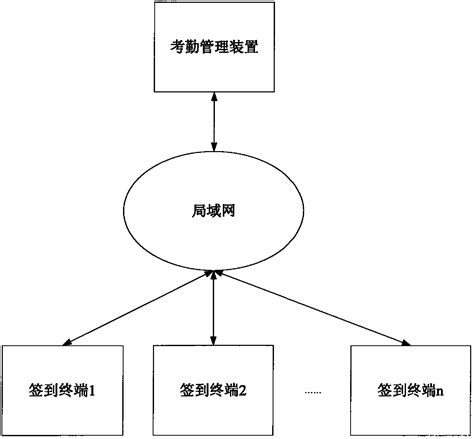 Attendance Checking System And Method Eureka Patsnap