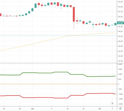 Best Sentiment Indicator Explained Can Market Sentiments Help You In Your Trading