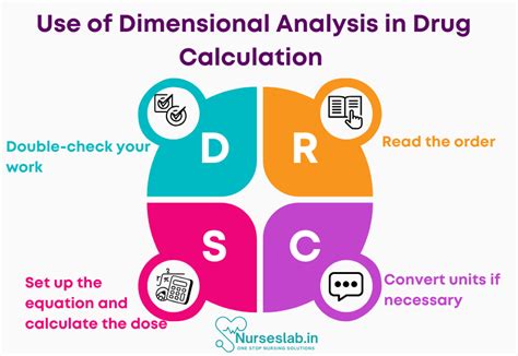 Dimensional Analysis In Nursing Explained