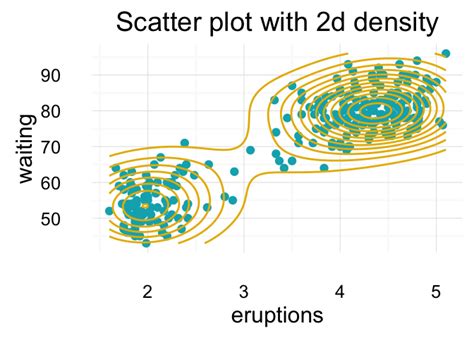 Guide To Create Beautiful Graphics In R Book Downloads Sthda