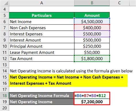 Debt Coverage Ratio Example And Importance Of Debt Coverage Ratio