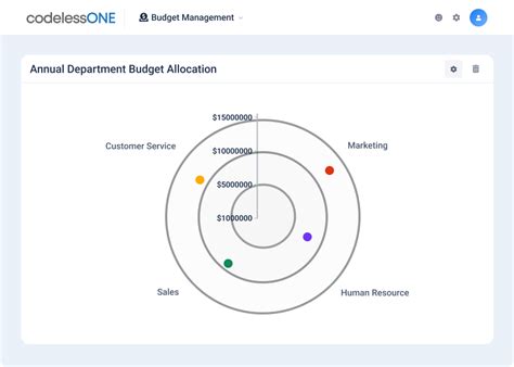 Dashboard Codeless One