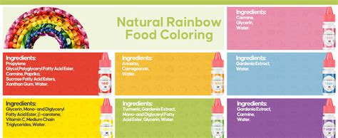 Natural Food Coloring Cherrysea 7 Vibrant Liquid Colors