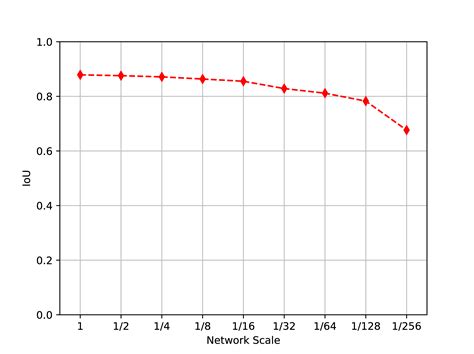 [1908 07085] Boxnet A Deep Learning Method For 2d Bounding Box Estimation From Birds Eye View