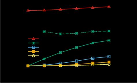 A The Effect Of Modulation Depth On The Spatially Resolved Mean Download Scientific Diagram