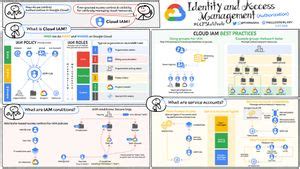 GCP Identity And Access Management IAM