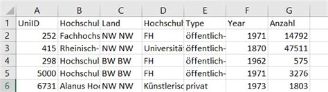 Javascript Cypher Code Only Creates The First Column Of Csv Stack Overflow
