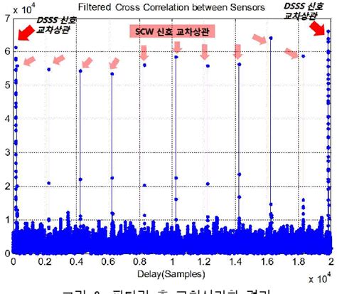 Figure 1 From Design Of Identification And Measurements Acquisition Algorithm For Multi Type