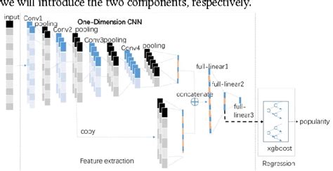 Figure 1 From A Hybrid Model Combining Convolutional Neural Network