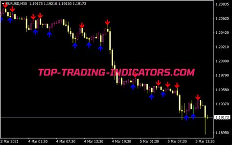 3rd Candle Indicator • Top Mt4 Indicators Mq4 Or Ex4 • Top Trading ♾️ Best