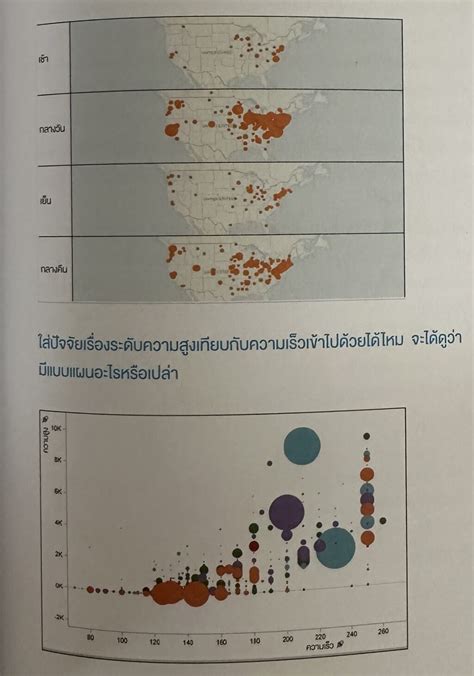 Good Charts คู่มือเปลี่ยนข้อมูลให้เป็นภาพ A Harvard Guide To Data