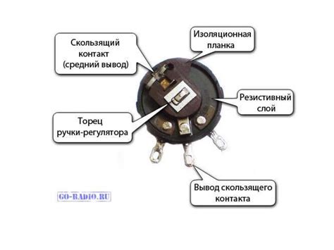 Резисторы переменные - презентация онлайн