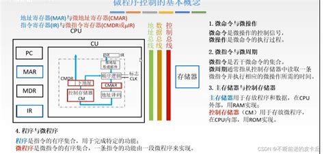 计算机组成原理 微程序控制器常规型微过程控制器组成原理 Csdn博客
