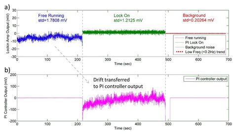 Part A Shows Pyroelectric Detector Output After Passing Through