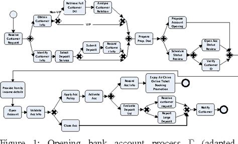 Figure 1 From Querying Process Models Based On The Temporal Relations
