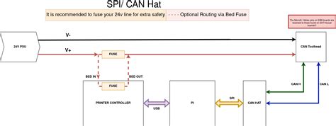 Wiring Examples Klipper Canbus