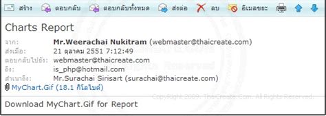 Php Chartsgraph Send Email Attachment