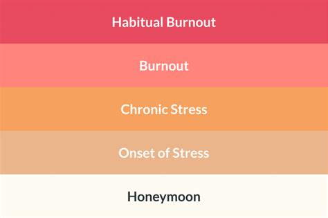 When Burnout Becomes The Norm You Better Run Awkbit By Awkbit Awkbit Medium