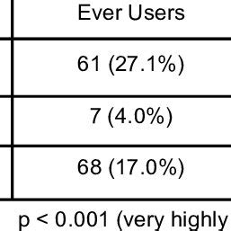 Prevalence Of Alcohol Use By Sex Download Scientific Diagram
