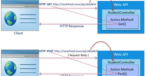 Web Api Routing ~ Via Tutorials