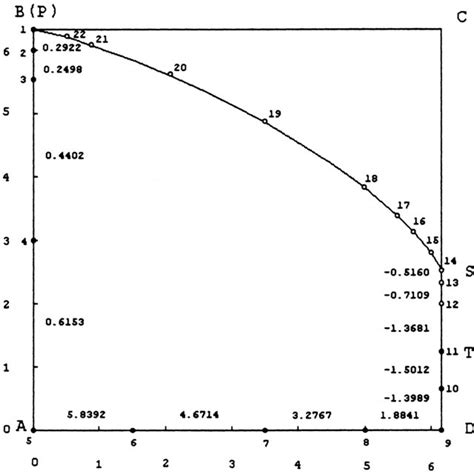 Test 1 Free Boundary Location And Boundary Data Download Scientific