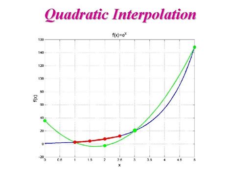 Chapter 14 Polynomial Interpolation Interpolation Extrapolation