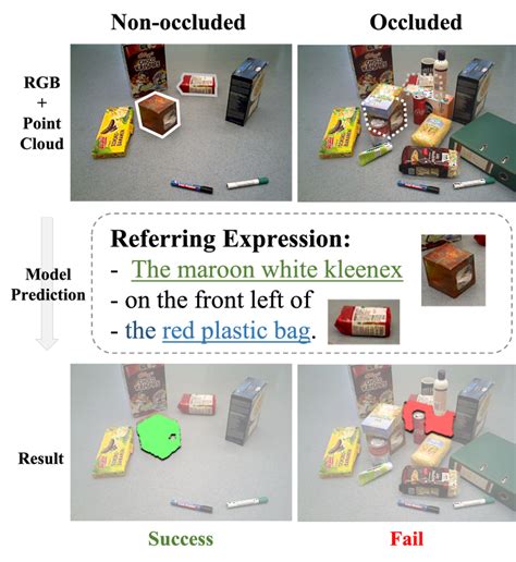 Ocid Ref A 3d Robotic Dataset With Embodied Language For Clutter Scene