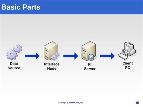 Ppt Using Pi Datalink And Processbook Powerpoint Presentation Free