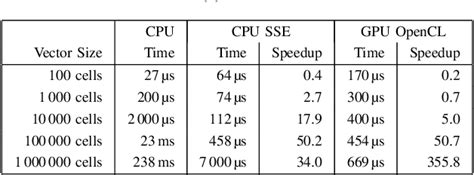 table xiii from improving fpga placement with a self organizing map