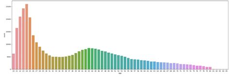GitHub Shubhu Health Insurance Cross Sell Prediction Classification Project