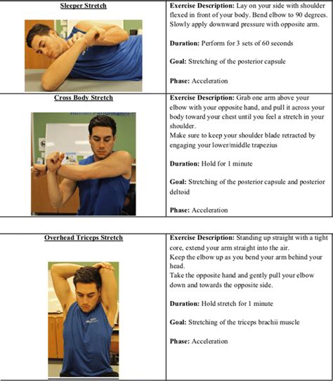 Posterior Shoulder Stretch Heres A Nice One To Effectively Stretch