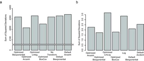 Variation In Cell Subpopulation Locations Variation In Population