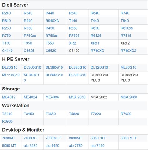 Dell Storage Raid Me Me Me Expansion Storage Me Me Buy Dell Storage Dell