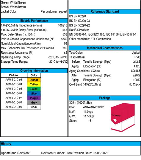 Apn 6 01c Cat6 Utp 23 Awg Alphanetcable